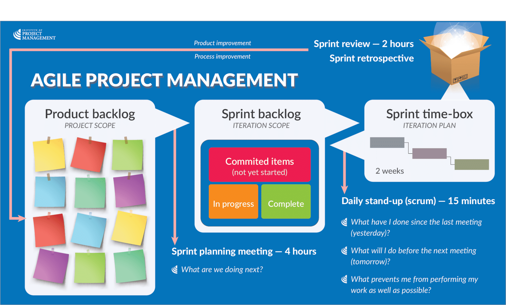 Agile Project Management OPEN